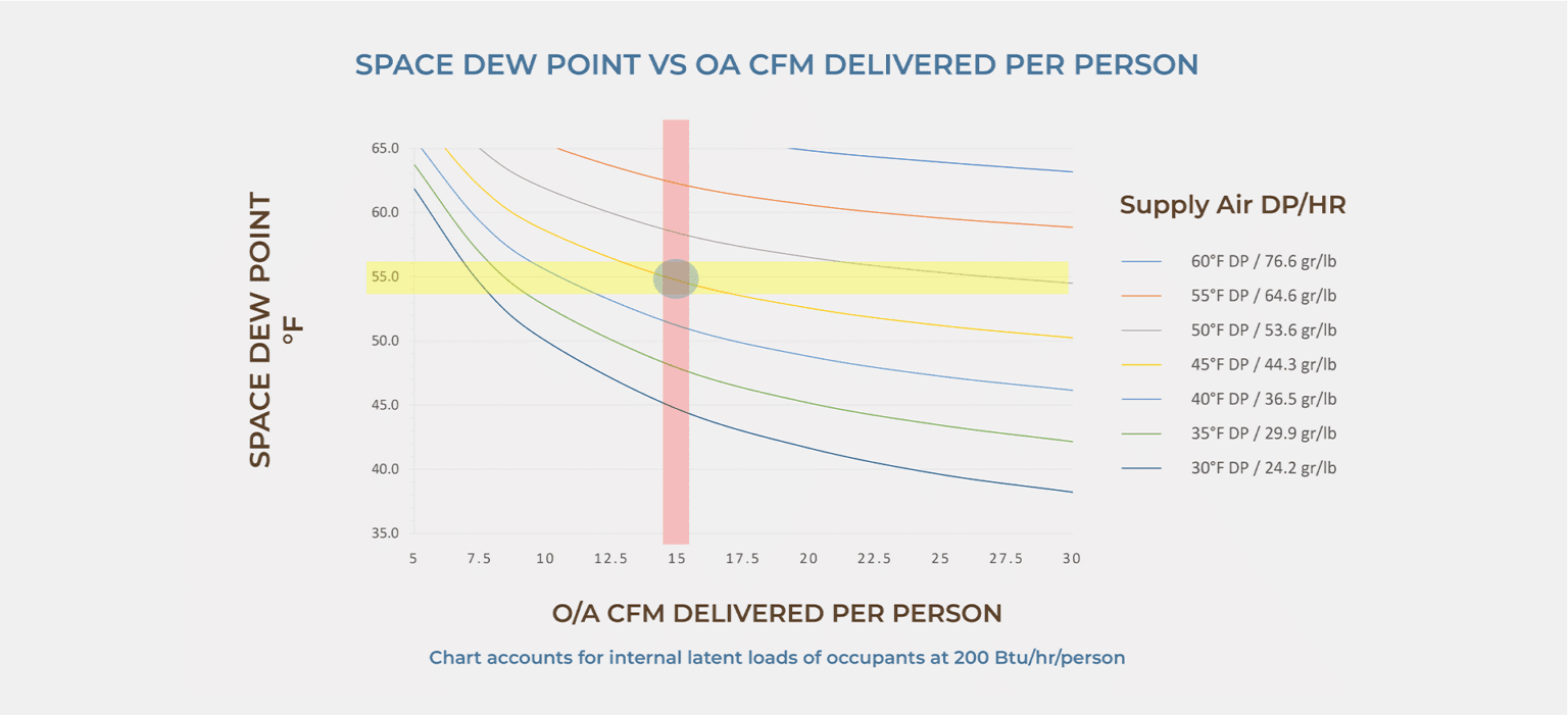 Dedicated Outdoor Air Systems (DOAS) – EI Solutions