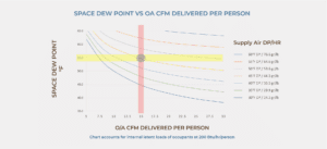Dedicated Outdoor Air Systems (DOAS) – EI Solutions
