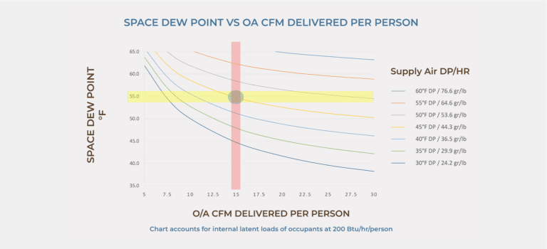 Dedicated Outdoor Air Systems (DOAS) – EI Solutions